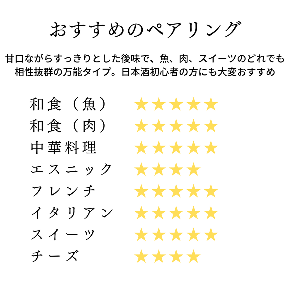 仁淀川 CEL24 純米大吟醸 磨き40%【720㎖】 – 高知酒造
